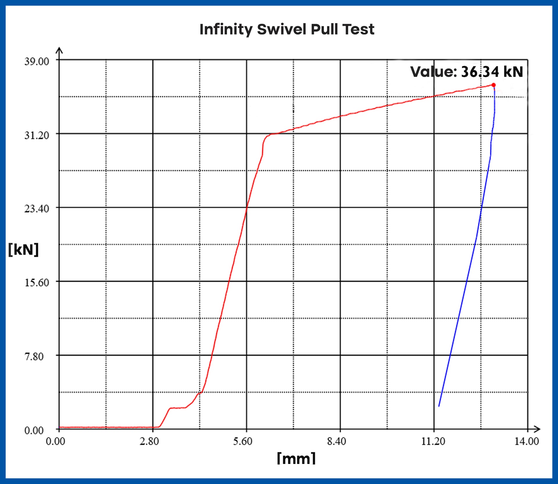 Aerial Rigging Testing and Certification Guide – Orbsoul