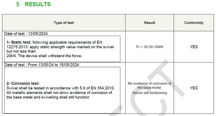 Aerial Rigging Testing and Certification Guide – Orbsoul